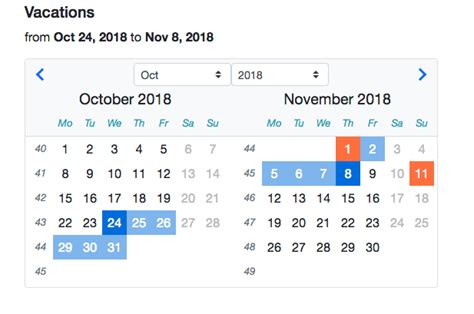 9 bootstrap ui component libraries for react vue angular