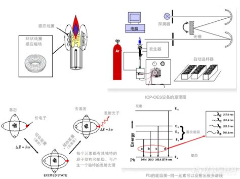 一文读懂icp Aes 谱质分析检测技术（上海）有限公司
