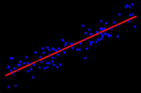 bayesian linear regression alchetron the free social encyclopedia