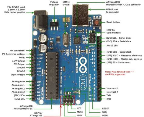 arduino uno pin mapping