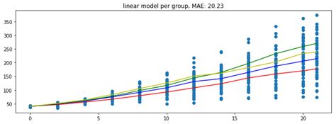 meta models — scikit lego latest documentation