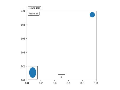 simple anchored artists — matplotlib 3 2 2 documentation