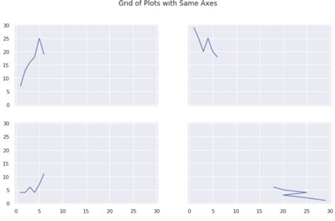 how to create multiple matplotlib plots in one figure
