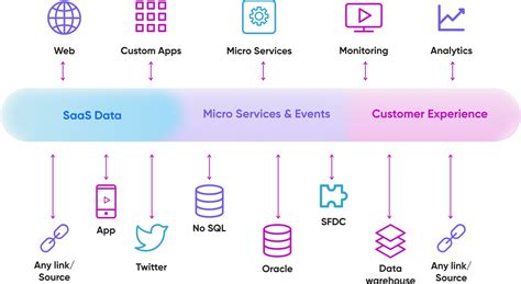 streaming data pipelines simplified with amazon msk cambridge