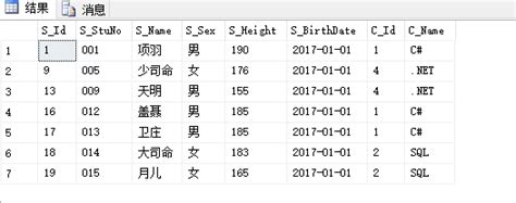 sql server创建视图——视图的作用 brambling 博客园