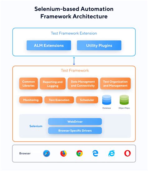 a deep dive into selenium its alternative solution for 2020 and beyond