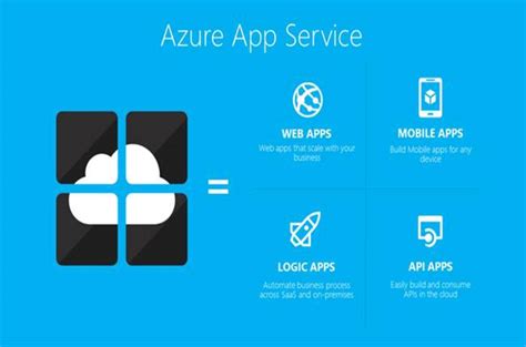 microsoft s three way only goes one way backends merge into azure app