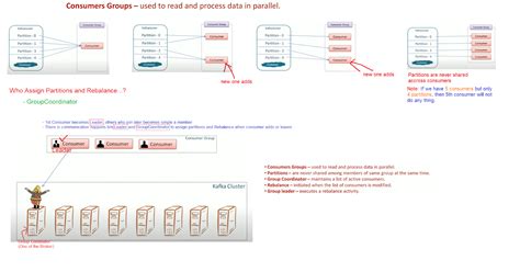 apache kafka 7 kafka try practice kafka [ producer java