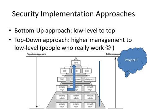 ppt principles of information security unit i powerpoint