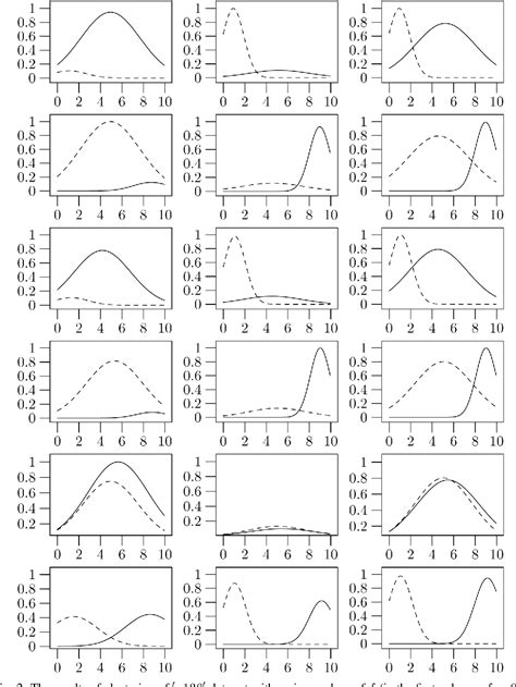 figure 2 from clustering in fuzzy subspaces semantic scholar