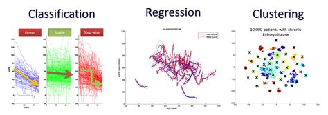 norman poh using machine learning to model the progression of chronic