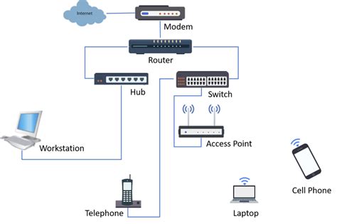 routers vs switches vs access points baeldung on computer science