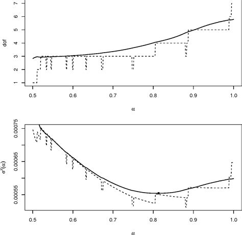 Figure 2 From A New Class Of Semiparametric Semivariogram And Nugget