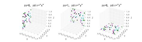 [matplotlib 3d] 二次元データを三次元空間にプロット サボテンパイソン