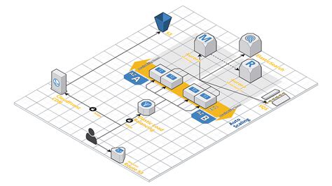 laravel on aws a reference architecture by lionel martin