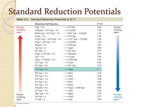 Ppt Chapter 17 Electrochemistry Powerpoint Presentation Free