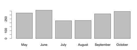 r adapt x axis histogram when using dates stack overflow