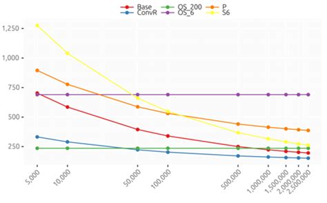 r avoid two lined horizontal legend in ggplot2 stack