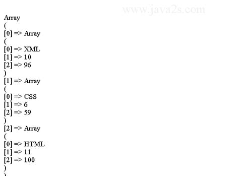 Php Tutorial Create A Multidimensional Array In Php