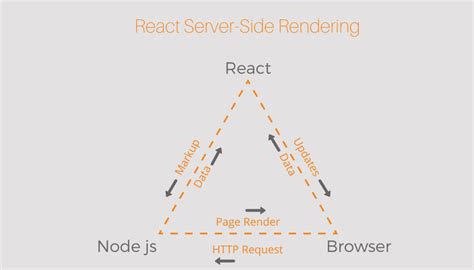 progressive web apps pwa increase business engagement and revenue