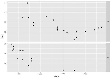34 ggplot facet label size label design ideas 2020