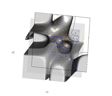 some 3d graphics rgl for classification with splines and logistic