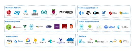 technology wemakeiot