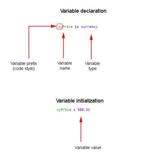 lesson 2 2 variables pc soft online documentation