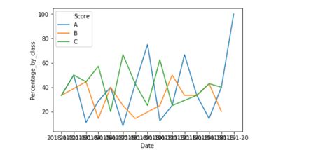 group by make plot using groupby equivalent on powerbi stack overflow