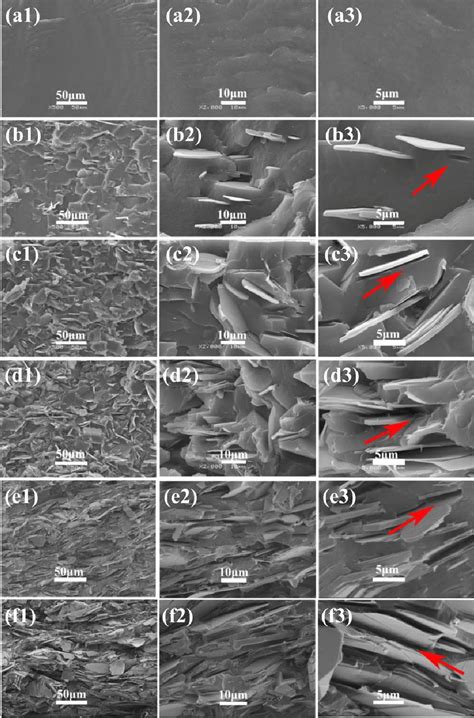 Figure 4 From Flexible Polyurethane Boron Nitride Composites With
