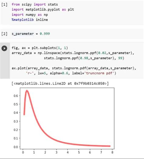 python scipy lognormal 10 ejemplos