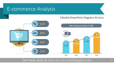 E Commerce Analysis Management Presentation Ppt Template