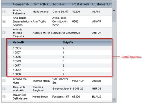 telerik web forms radgrid structure overview radgrid telerik ui for