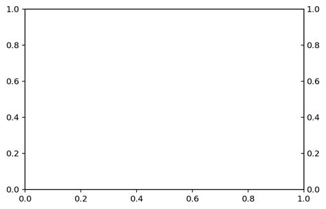 matplotlib how to get tick marks inside on one side and outside on the