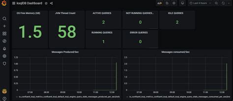 install kafka using ansible monitor using prometheus and