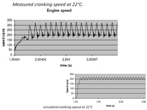 Engine Cranking And Starting Lixin Advanced Engine Management System