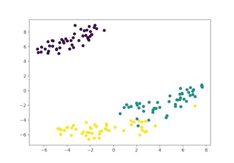 what is unsupervised learning in python what is