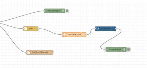 node red postgres general node red forum