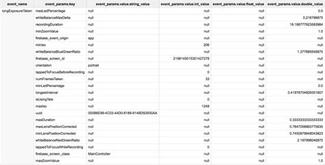 how to map each parameter in firebase analytics sql to a separate