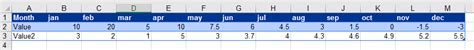 vba automated excel line chart updating using new inserted data