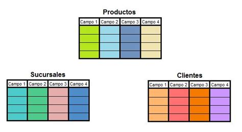 diseño de base de datos en excel hojas de cálculo hoja