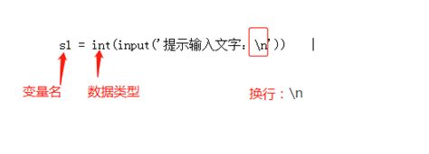 python初学者错误：typeerror unsupported operand type s for ‘str‘ and