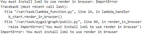 python 3 x import error lxml is shown in aws lambda