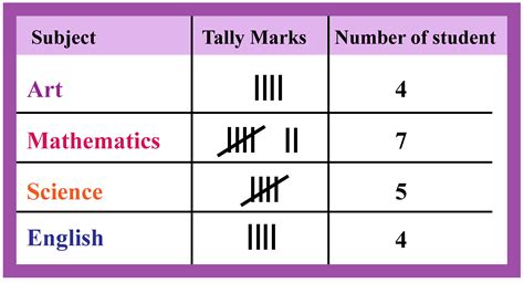 descriptive statistics how to create a frequency distribution table