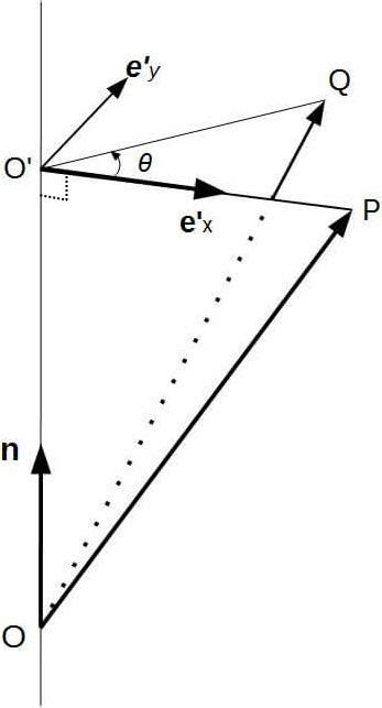 How To Derive Rodrigues Rotation Formula Rotate About An Arbitrary