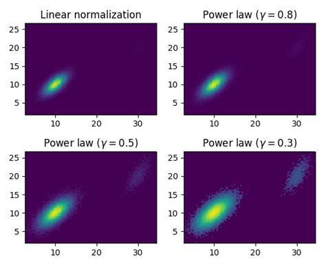 api example code power norm demo py — matplotlib 2 0 1