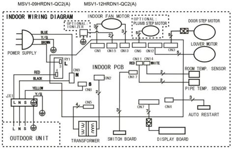 Midea Ac Error Codes Troubleshooting Guide