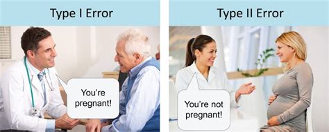to err is human what are type i and ii errors statistics solutions