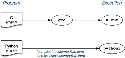python i