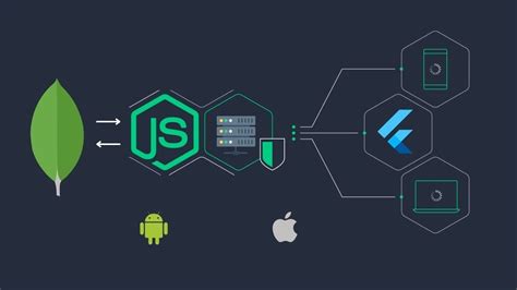 node js backend for flutter beginners